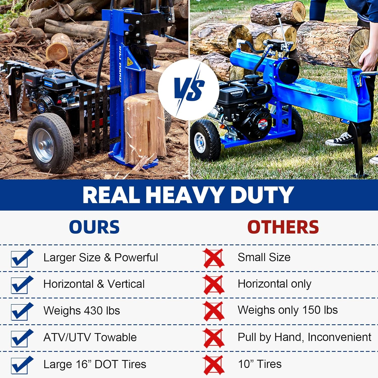 Log Splitter | 25 Ton Gas Wood Splitter with 209cc OHV Engine – Hykolity