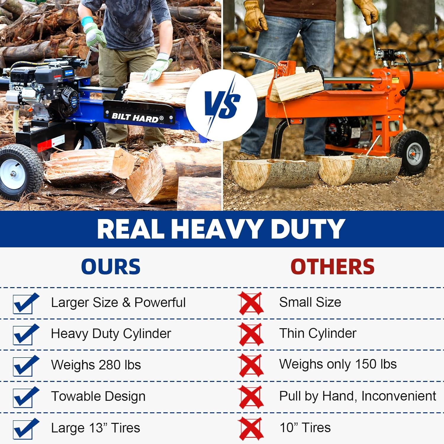 Log Splitter | 20 Ton Gas Wood Splitter with 7 HP 209cc OHV Engine ...