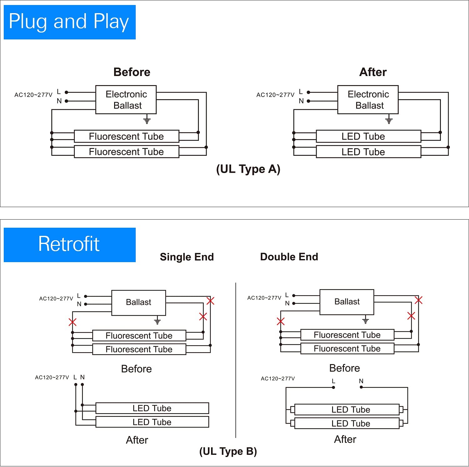 4FT 5000K LED T8 Hybrid Type A+B Light Tube, 18W, Plug & Play or Balla ...