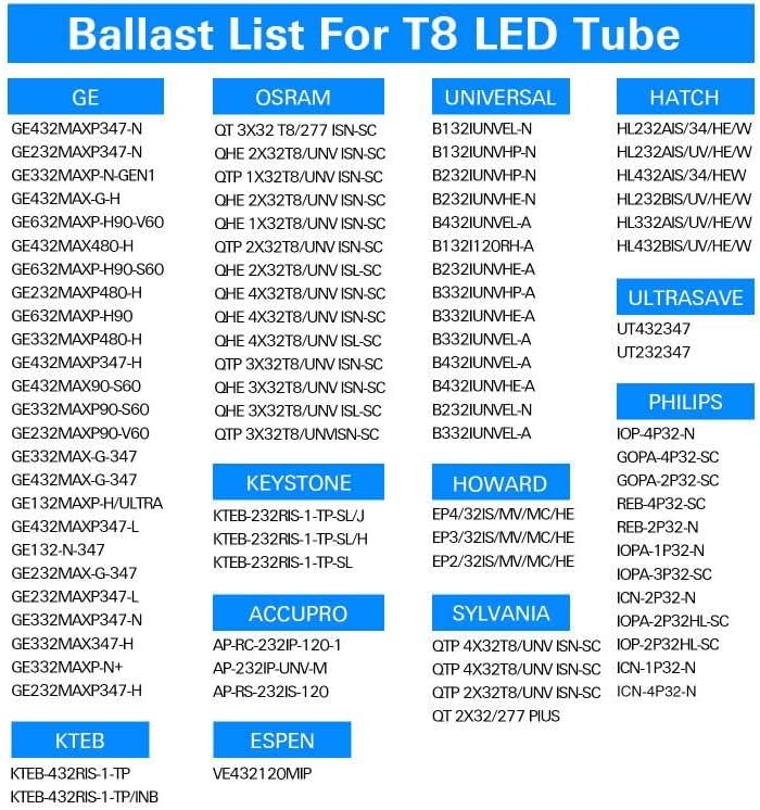4FT 5000K LED T8 Hybrid Type A+B Light Tube, 18W, Plug & Play or Balla ...
